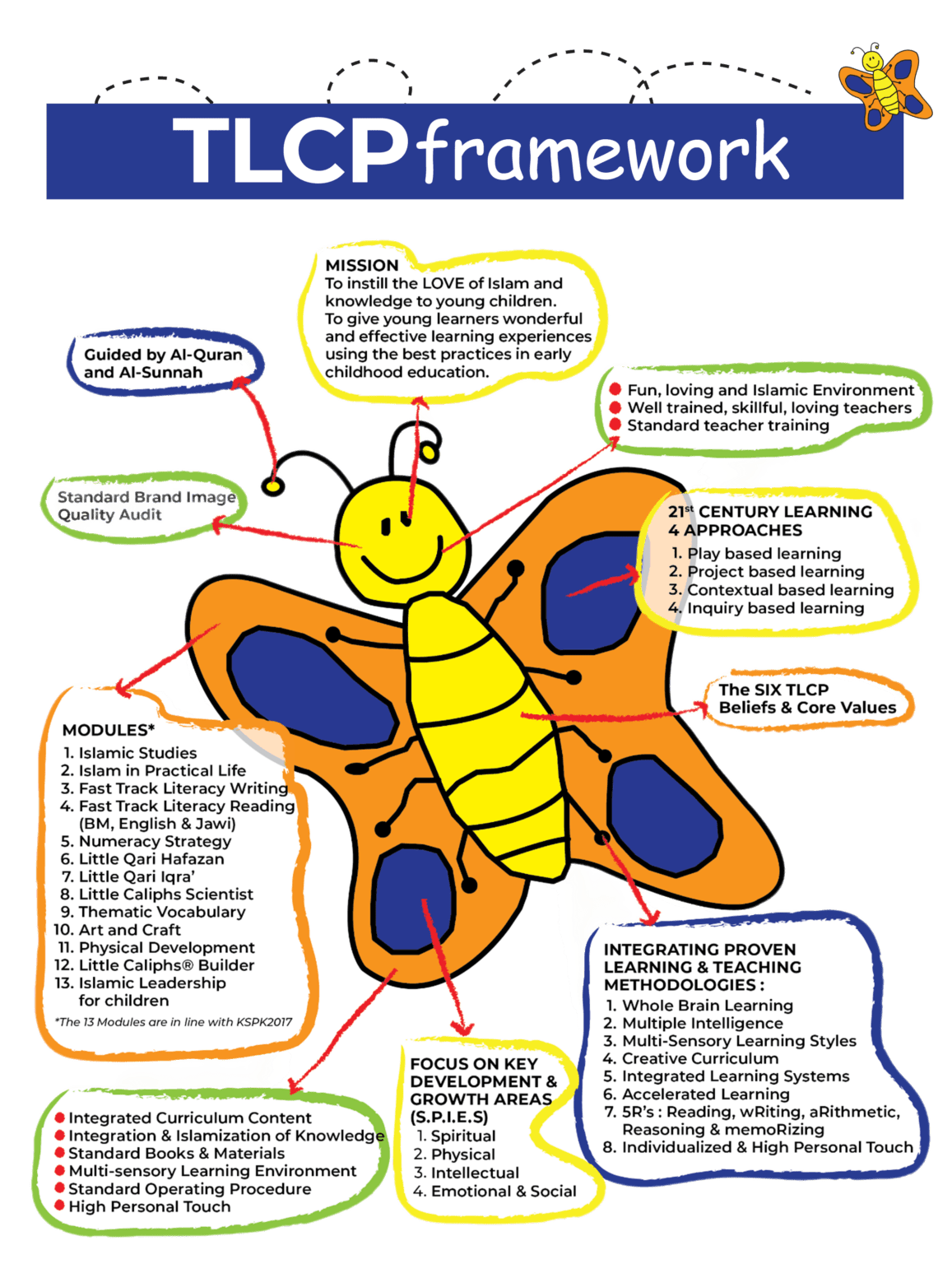 Program – LIttle Caliph Ainsdale